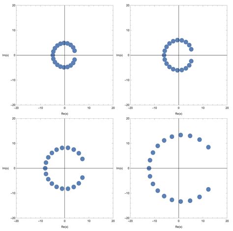 mathematics free full text explicit properties of apostol type frobenius euler polynomials