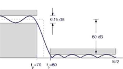 multirate multistage filtering using matlab and simulink to design and implement very narrow