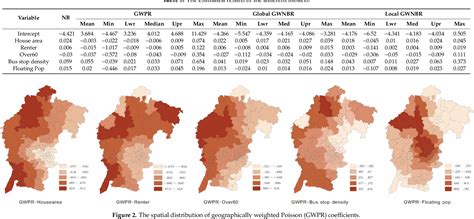 figure 2 from integrative analysis of spatial heterogeneity and overdispersion of crime with a
