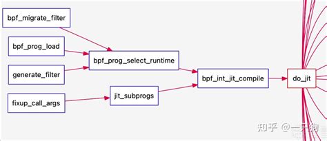 bpf之路四 jit源码分析 知乎