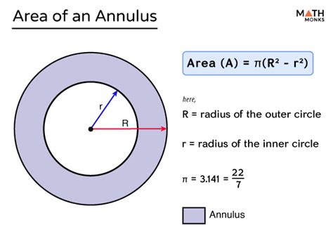 annulus definition formula and examples