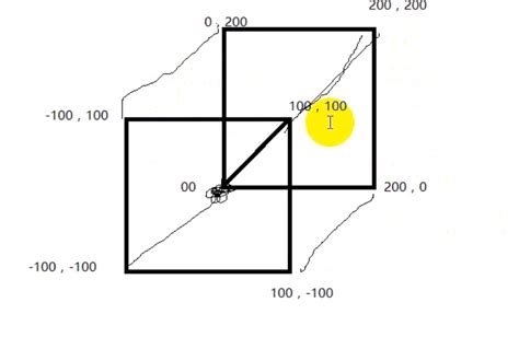 python 3d绘图立方体 python绘制立方体 csdn博客