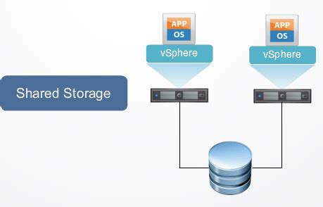 Iscsi Shared Storage Vmware Dandk Organizer