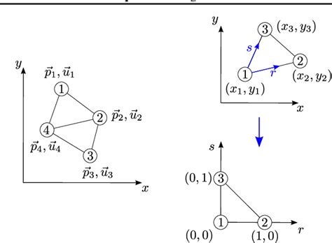 figure 3 from physics constrained unsupervised learning of partial differential equations using
