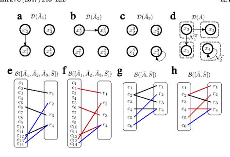 figure 1 from structural minimum controllability problem for switched linear continuous time