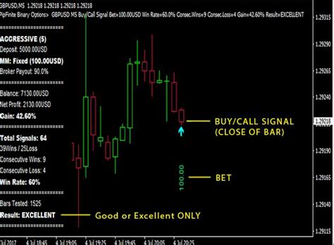 the most popular technical indicator for binary option signals