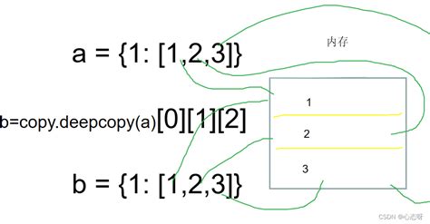 python中的dict及set dict set key csdn博客