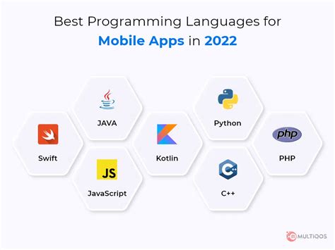 Top 7 Best Programming Languages For App Development In 2025