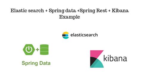 elastic search spring data spring rest kibana example by hari k medium