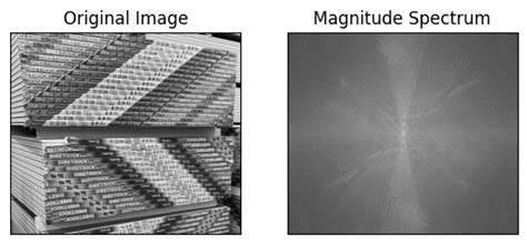 exploring image compression with fourier and wavelet transformations using python by ryan