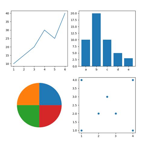 Einblick How To Create Subplots In Matplotlib 49 Off