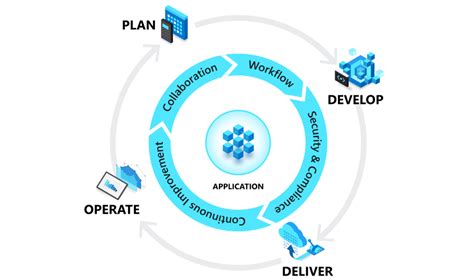 introdução ao desenvolvimento de software em devops azure devops microsoft learn