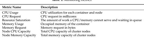 table 1 from detecting and localizing anomalies in container clusters using markov models