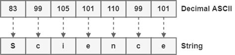 ascii table binary decimal cabinets matttroy