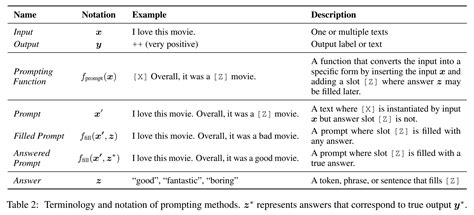 Re33：读论文 Pre Train Prompt And Predict A Systematic Survey Of Prompting Methods In Natural