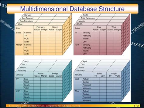 ppt multidimensional database structure powerpoint presentation free download id 3096140