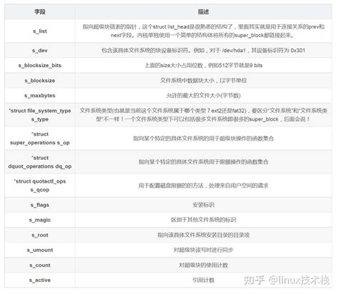 linux 虚拟文件系统 四大对象：超级块、inode、dentry、file 知乎