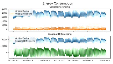 python auto arima parameters for correct forecasting stack overflow