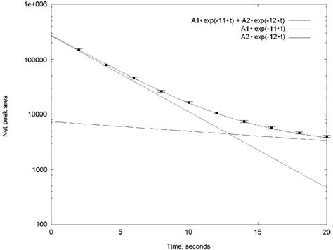 in fig 2 the optimally weighted least squares fit to the sequential download scientific