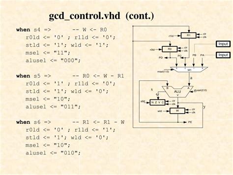 ppt a greatest common divisor gcd processor powerpoint presentation id 5813360
