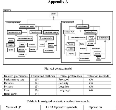 figure a 1 from a modified logic scoring preference method for dynamic web services evaluation