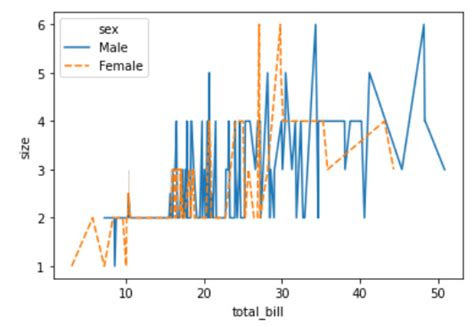 python seaborn lineplot 用法及代码示例 纯净天空