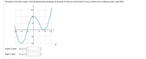 solved the graph of a function is given find the