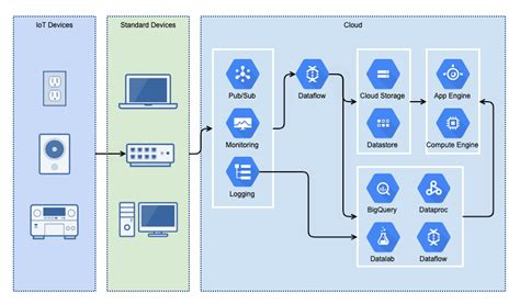 Application Architecture Diagram Visio Template