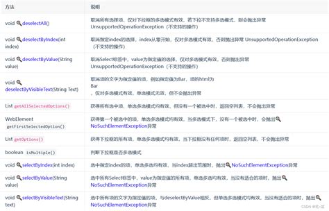 selenium入门详细教程 实例演示 csdn博客