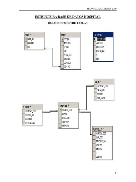 manual sql server pdf sql gestión de datos