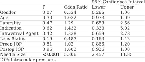 details of the ordinal logistic regression model for vas download scientific diagram