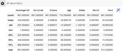Complete Guide To Pandas Dataframe With Real Time Use Case Towards Ai