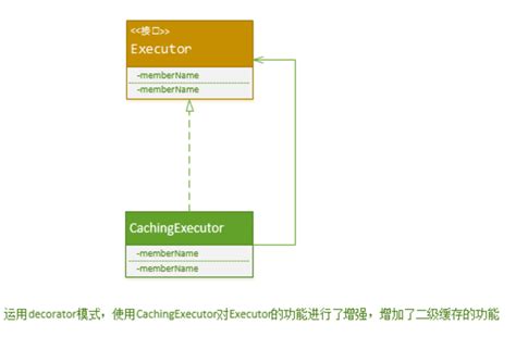 mybatis详解 二级缓存实现机制 java 全栈知识体系