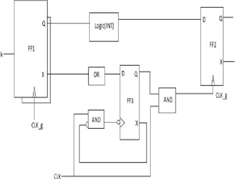 figure 2 from design and implementation of 32 bit alu using look ahead clock gating based on