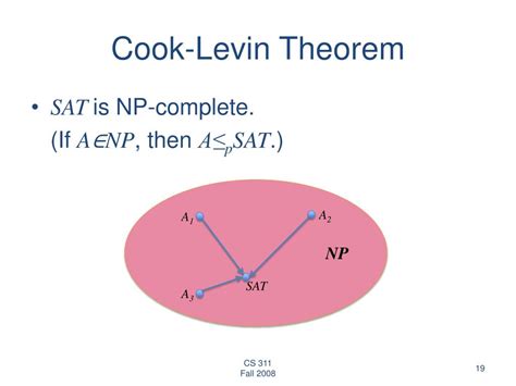 ppt np completeness powerpoint presentation free download id 2261329