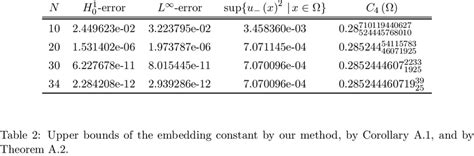 verification result of the case that p 3 download table