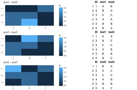 R Plotting A Heatmap With Categorical Data Stack Overflow Images