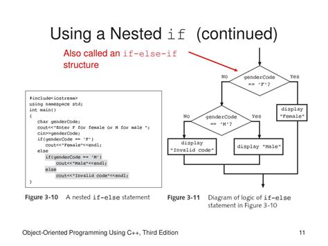ppt object oriented programming using c third edition powerpoint presentation id 1137597