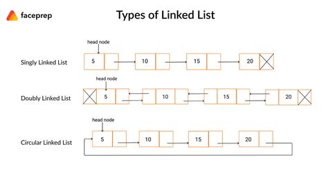 data structures in javascript part 1 linked lists by yutaro tsuji medium