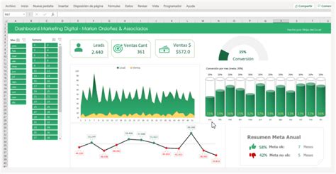 Dashboards En Excel Curso De Dashboard En Excel Ninja Del Excel
