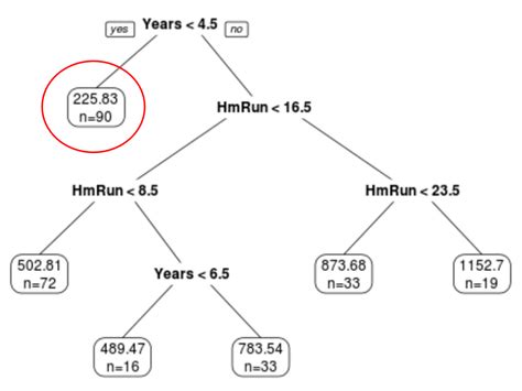 how to fit classification and regression trees in r online tutorials library list
