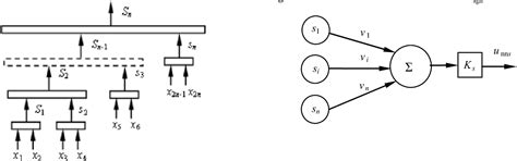 figure 2 from neuro hierarchical sliding mode control for a class of under actuated systems
