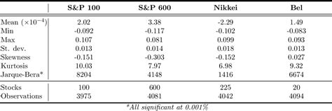 table 1 from standard errors in semiparametric copula based univariate time series models