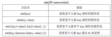 [jquery知识]jquery之知识四 dom和css操作 jquery基础知识 什么是jquery 什么是html css他们的语法规则是什么 csdn博客