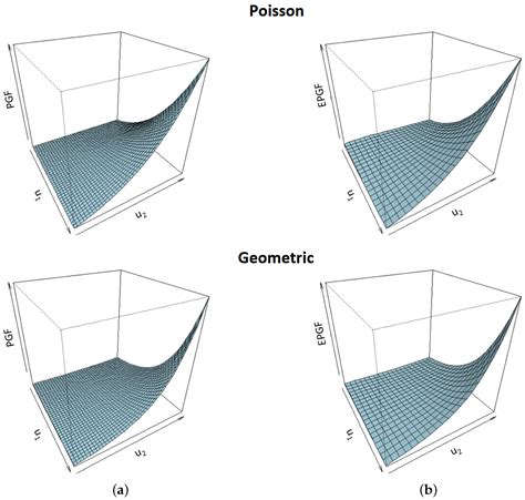 axioms free full text parameters estimation in non negative integer valued time series