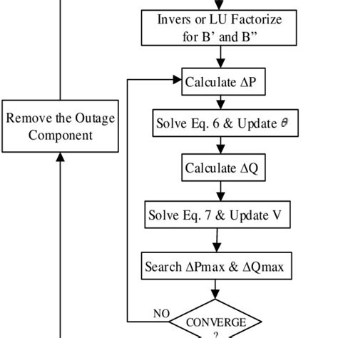 fast decoupled algorithm with contingency analysis download scientific diagram