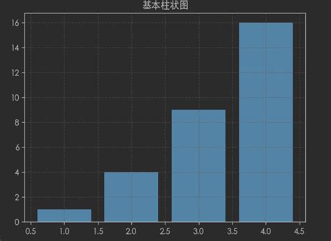 数据分析之matplotlib matplotlib数据分析 csdn博客
