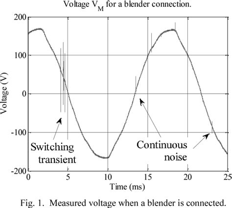 figure 1 from non intrusive load monitoring based on switching voltage transients and wavelet