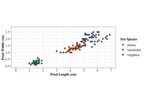 Ggplot Making Pretty Plots R Introductory Series
