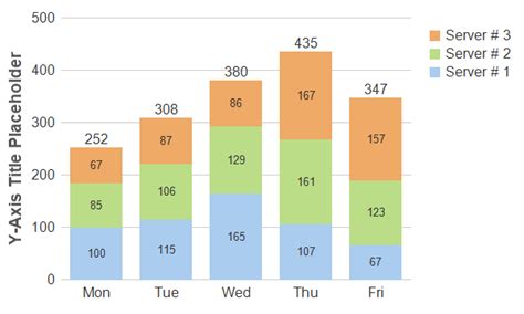 creating a stacked bar chart